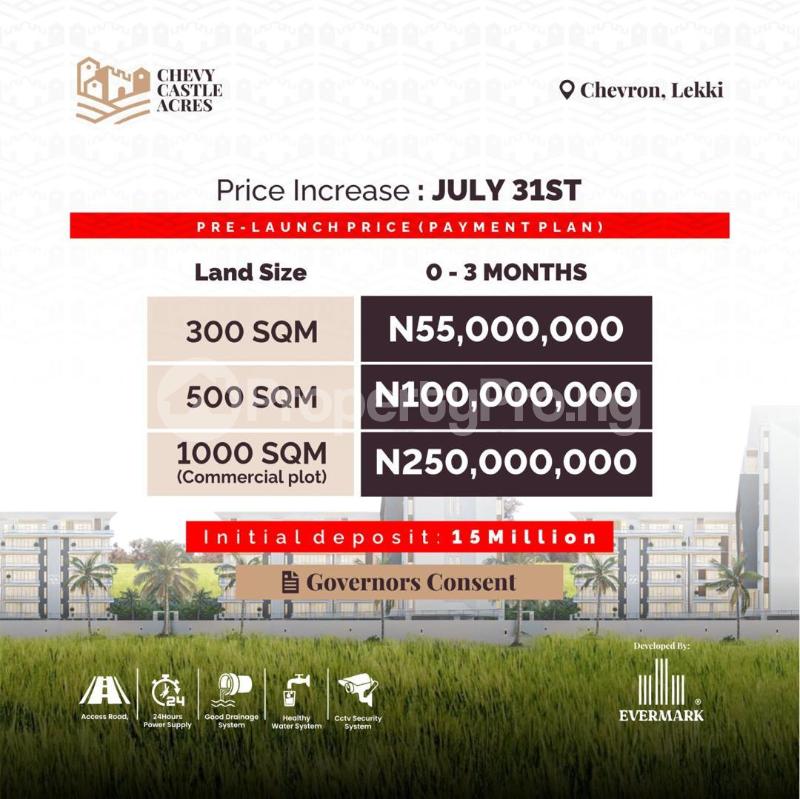 Buy Land in chevron, Lekki Lagos (9LPJU) | PropertyPro Nigeria